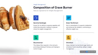 Crave Burner: The Ultimate Appetite Control Supplement for Effective ...