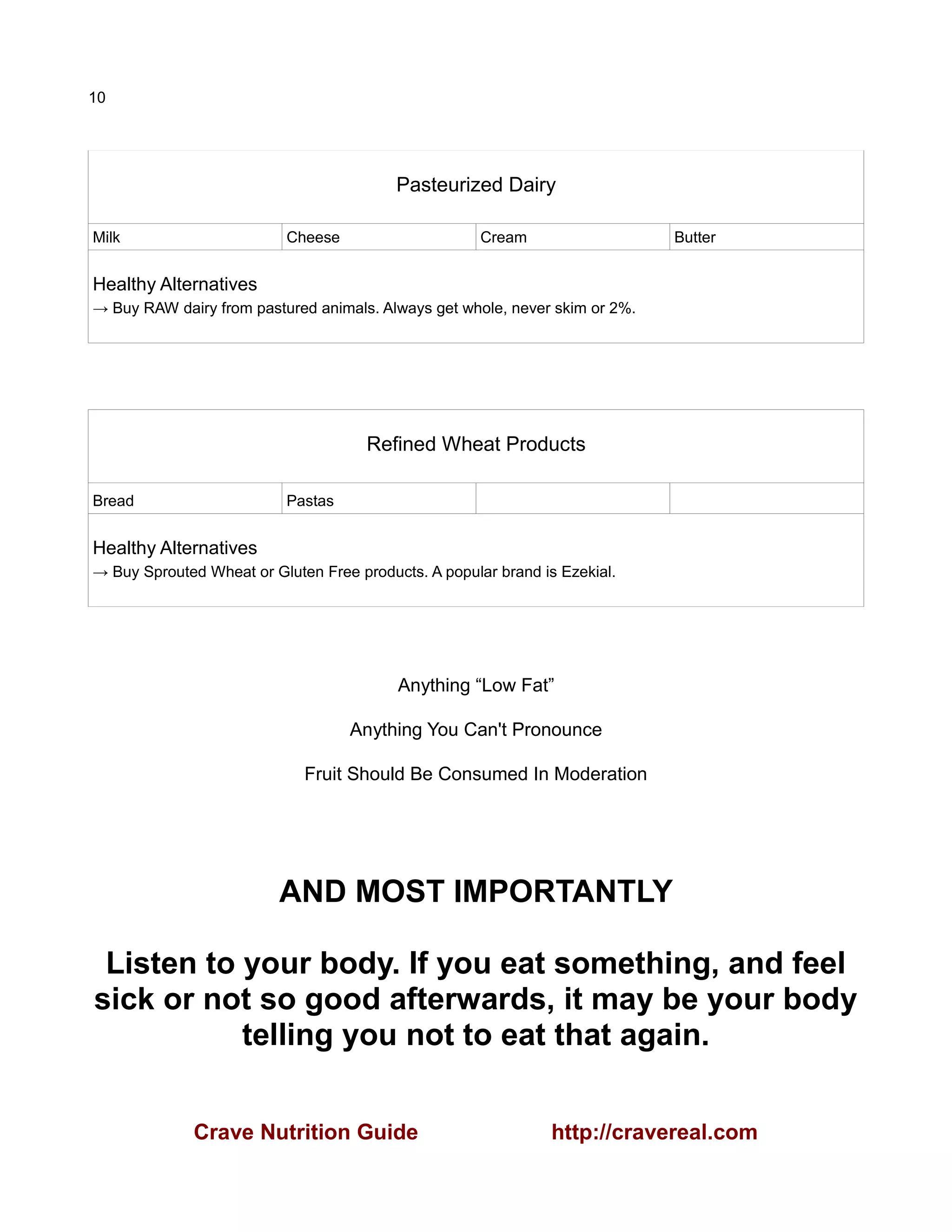 Crave Nutrition Guide | PDF