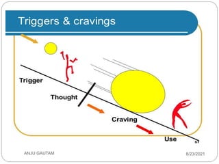 Managing Cravings & triggers | PPTX