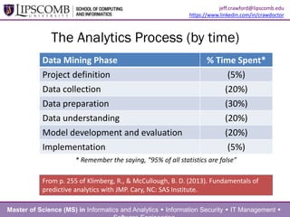 Building an Effective Organizational Analytics Capability | PPT