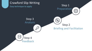 Crawford slip writing | PPTX