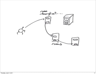Writing a Crawler with Python and TDD | PPT