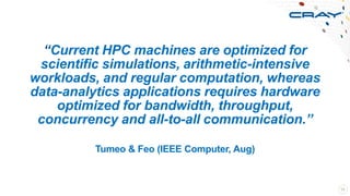 Cray HPC + D + A = HPDA | PDF