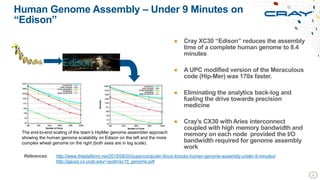 Cray HPC + D + A = HPDA | PDF