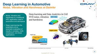 Perspective on HPC-enabled AI | PDF