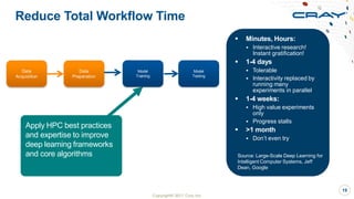 Perspective on HPC-enabled AI | PDF