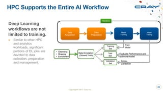 Perspective on HPC-enabled AI | PDF