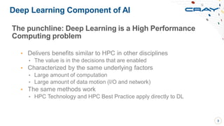 Perspective on HPC-enabled AI | PDF
