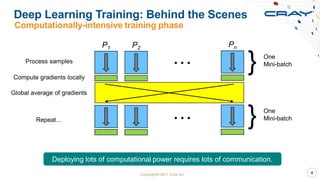 Perspective on HPC-enabled AI | PDF