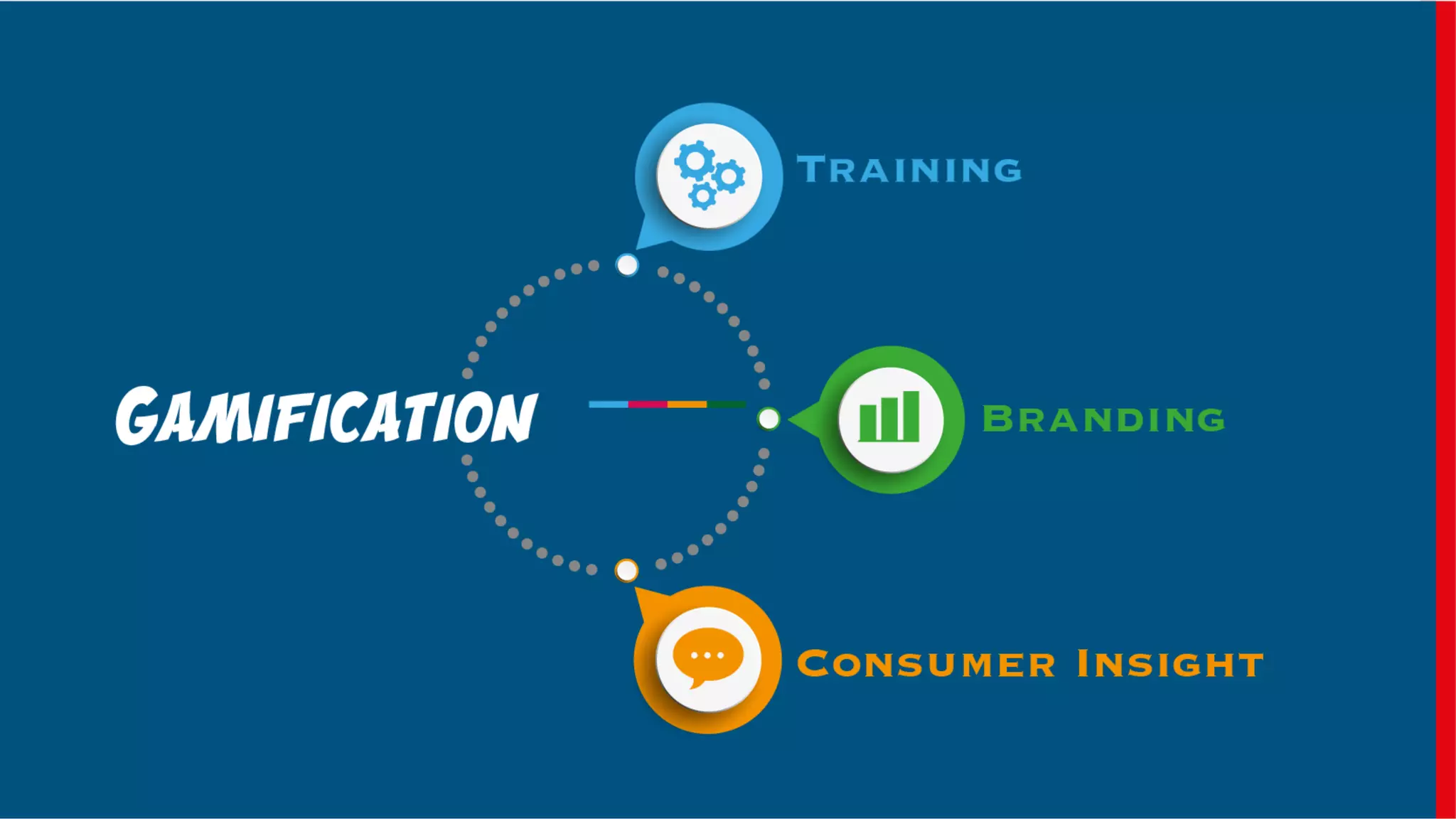 Crazibrain Solution Profile || Gamification || AR || VR | PDF