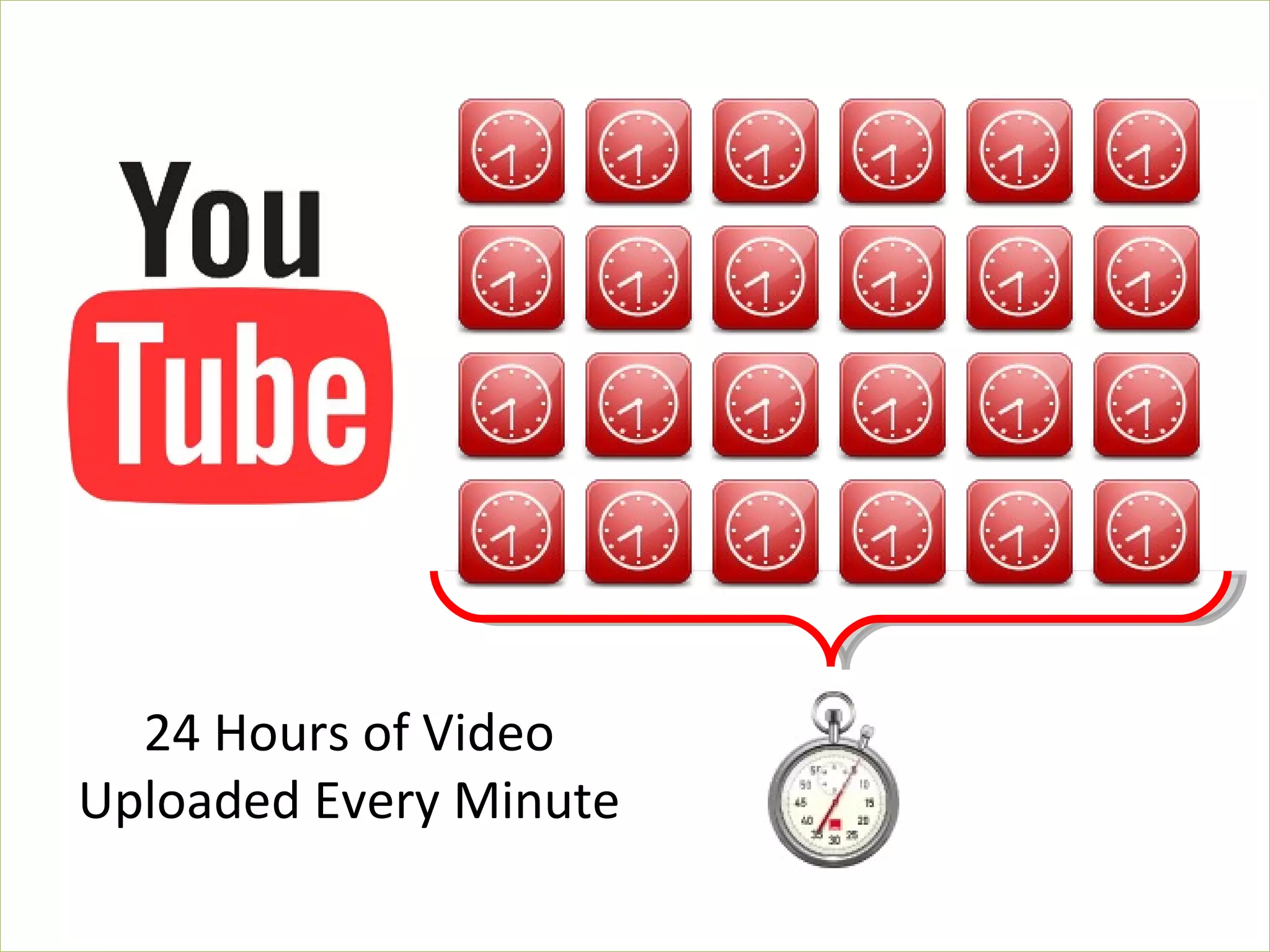 Fun Social Media Stats | PPT