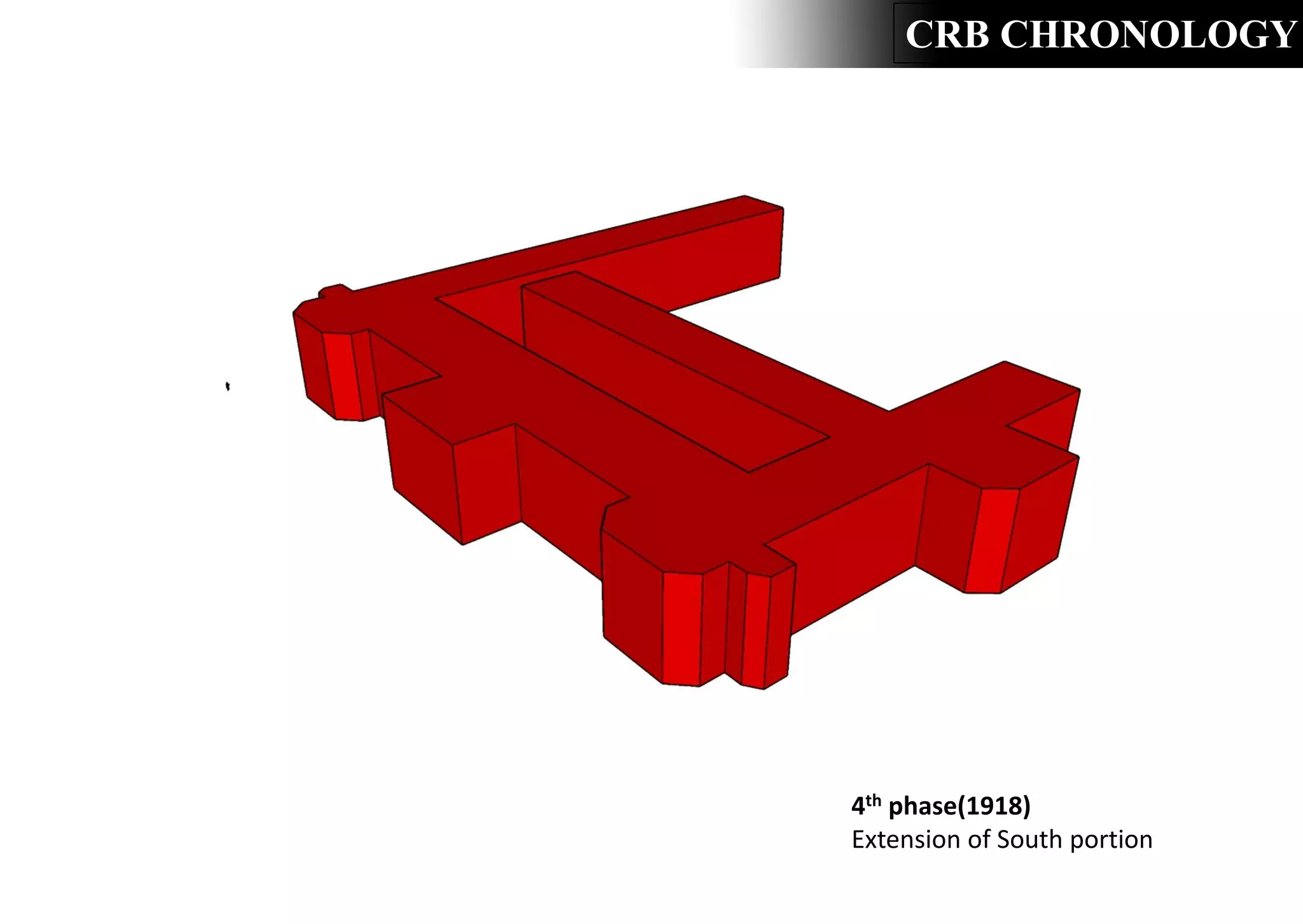 Urban Study of CRB | PDF