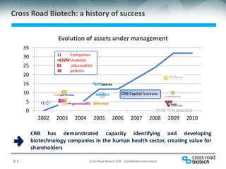 Crb Bio Ii Summary Nov2010 Eng | PPTX
