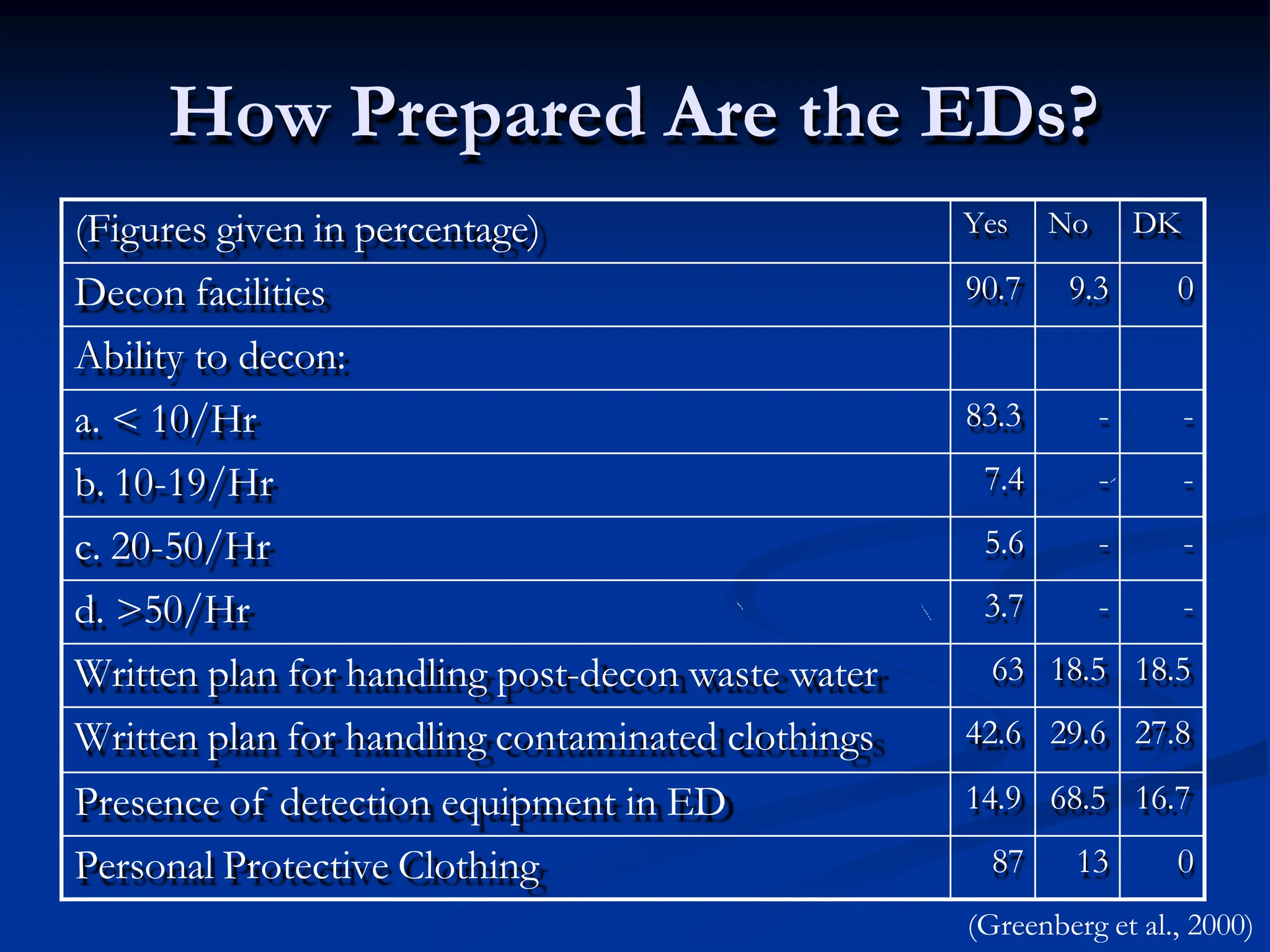 cbrne crbne2-110318095335-phpapp01 (2).pptx