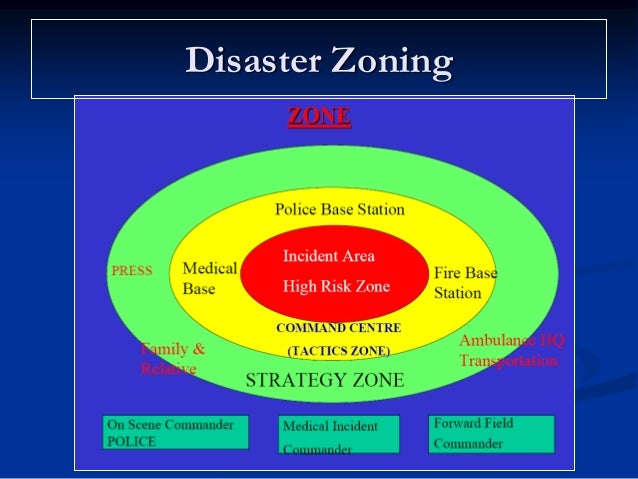Role of Emergency Physicians During CBRNE Attack - The Malaysian Cont…