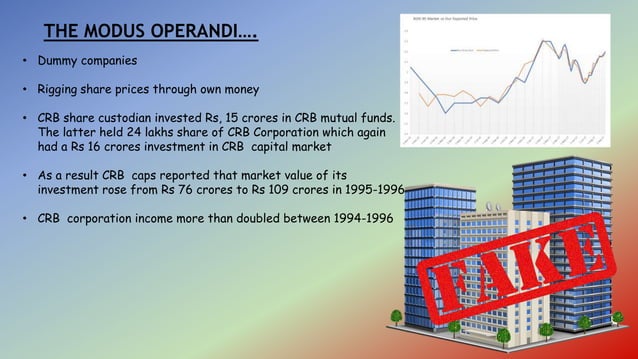 Crb scam | PPT