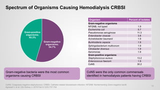 Catheter related blood strean infection an update | PPTX