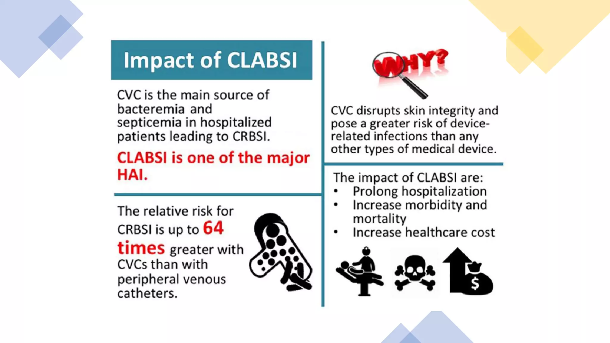 CRBSI PRESENTATION 2022.pptx