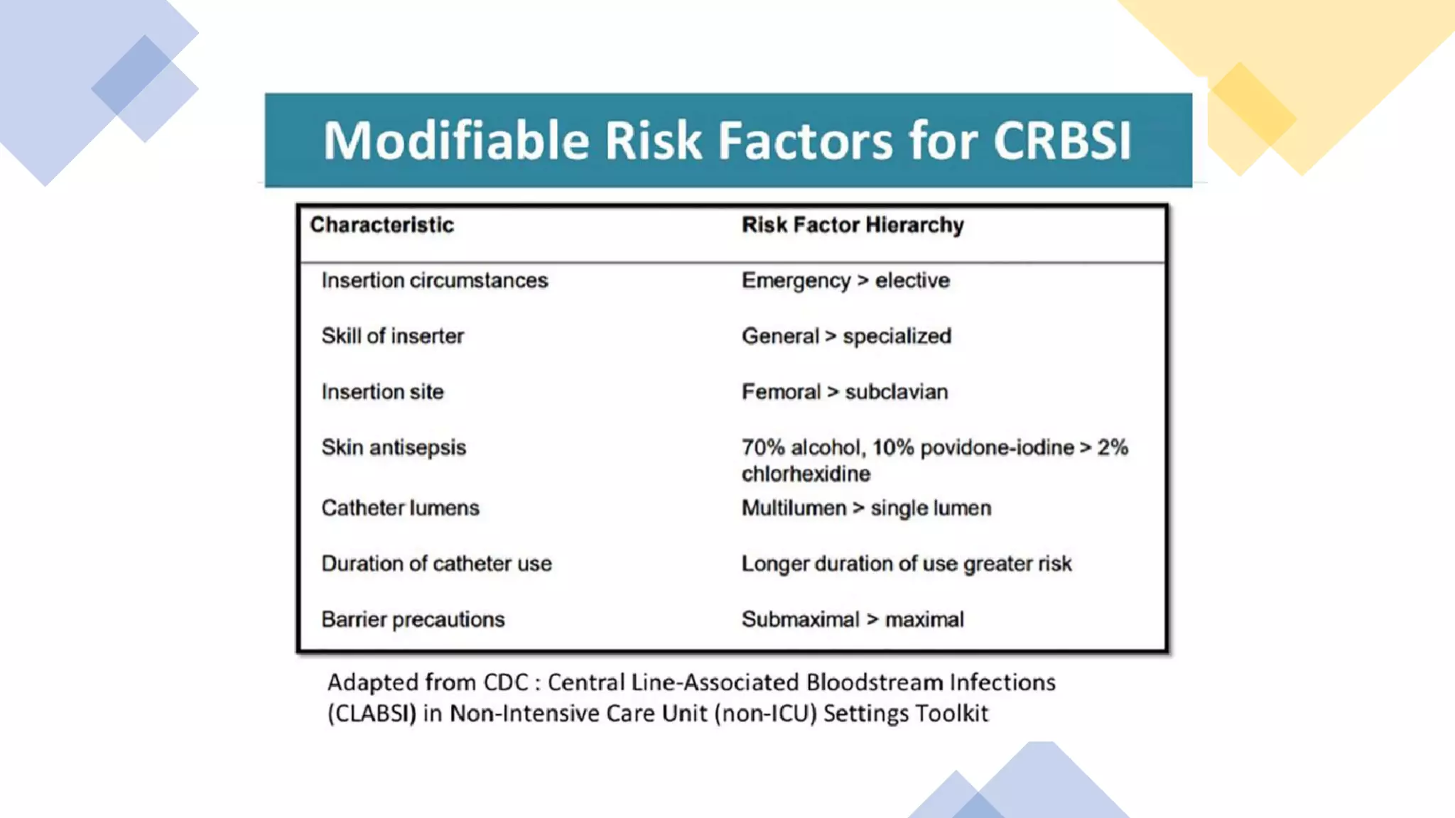 CRBSI PRESENTATION 2022.pptx