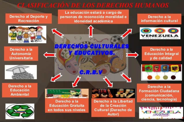 Derechos Humanos Culturales y Educativos