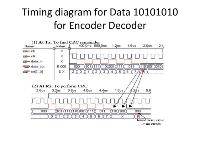CRC Error coding technique CRC Error coding technique