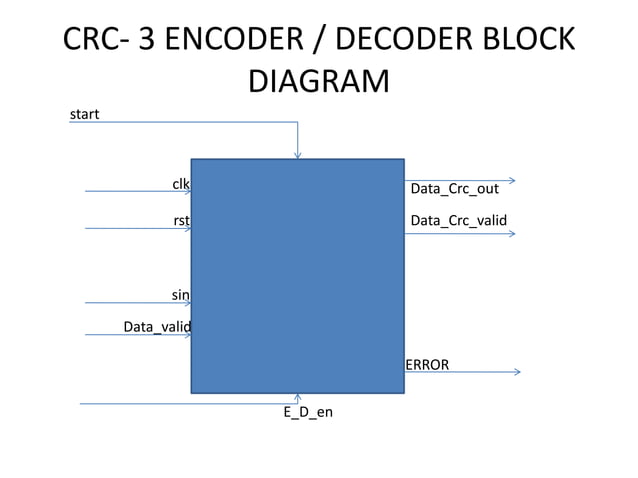 Crc Error Coding Technique