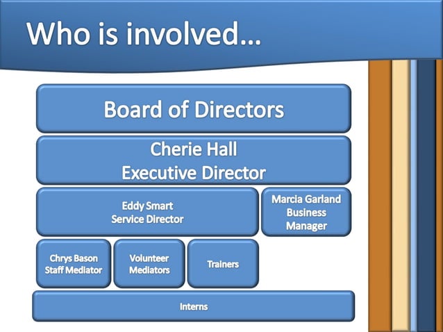 Conflict Resolution Center | PPT