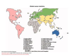 Cancer colorrectal | PPTX