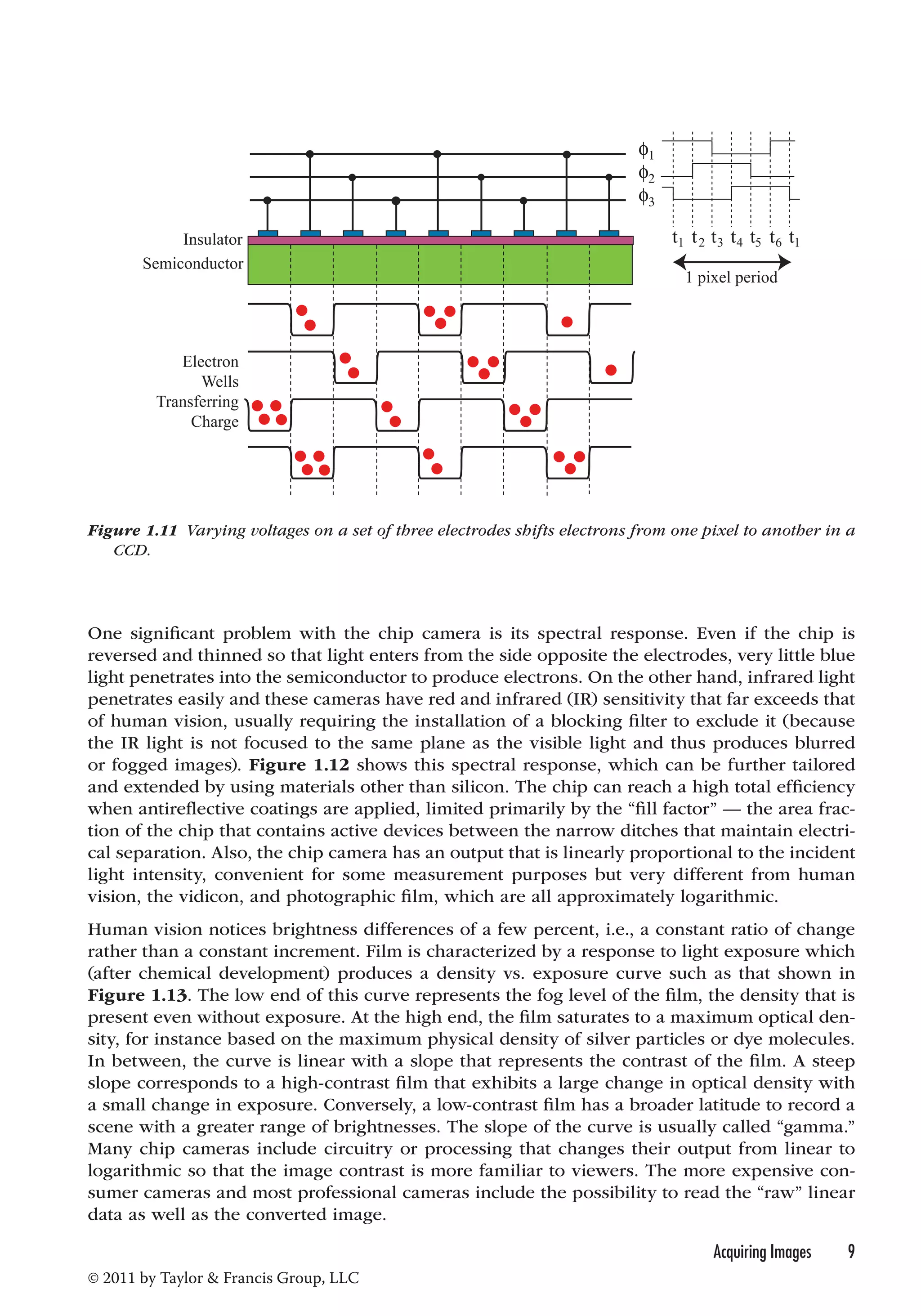 the.image.processing.handbook.6th.edition.apr.2011