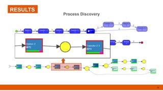 Crc 2020 Process discovery and conformance checking in modular construction | PPTX