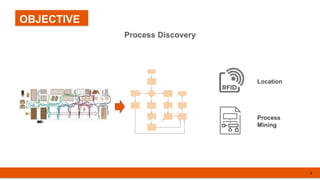 Crc 2020 Process discovery and conformance checking in modular ...