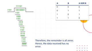 Cyclic Redundancy Check in Computers Network | PPTX