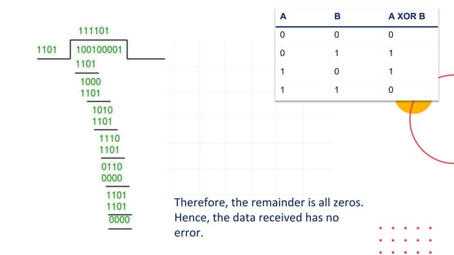Cyclic Redundancy Check in Computers Network | PPTX