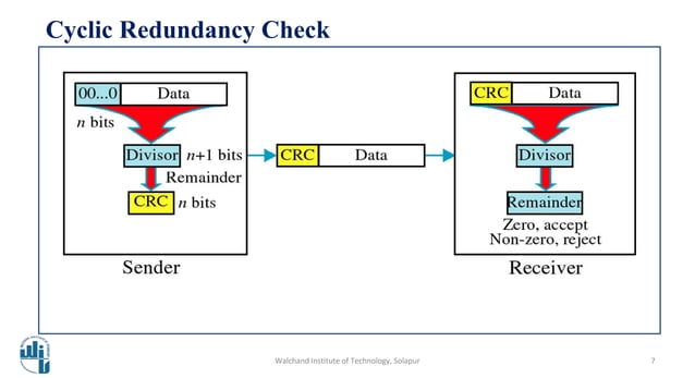 Cyclic Redundancy Check Approach For Error Detection Pptx Computer Networking Computing