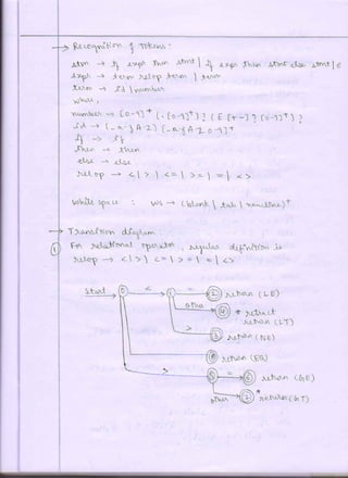 Prof Chethan Raj C, System software - compiler design | PDF