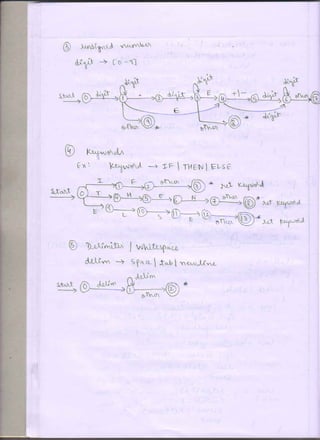 Prof Chethan Raj C, System software - compiler design | PDF