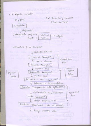 Prof Chethan Raj C, System software - compiler design | PDF