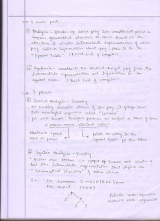 Prof Chethan Raj C, System software - compiler design | PDF