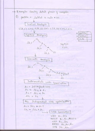 Prof Chethan Raj C, System software - compiler design | PDF