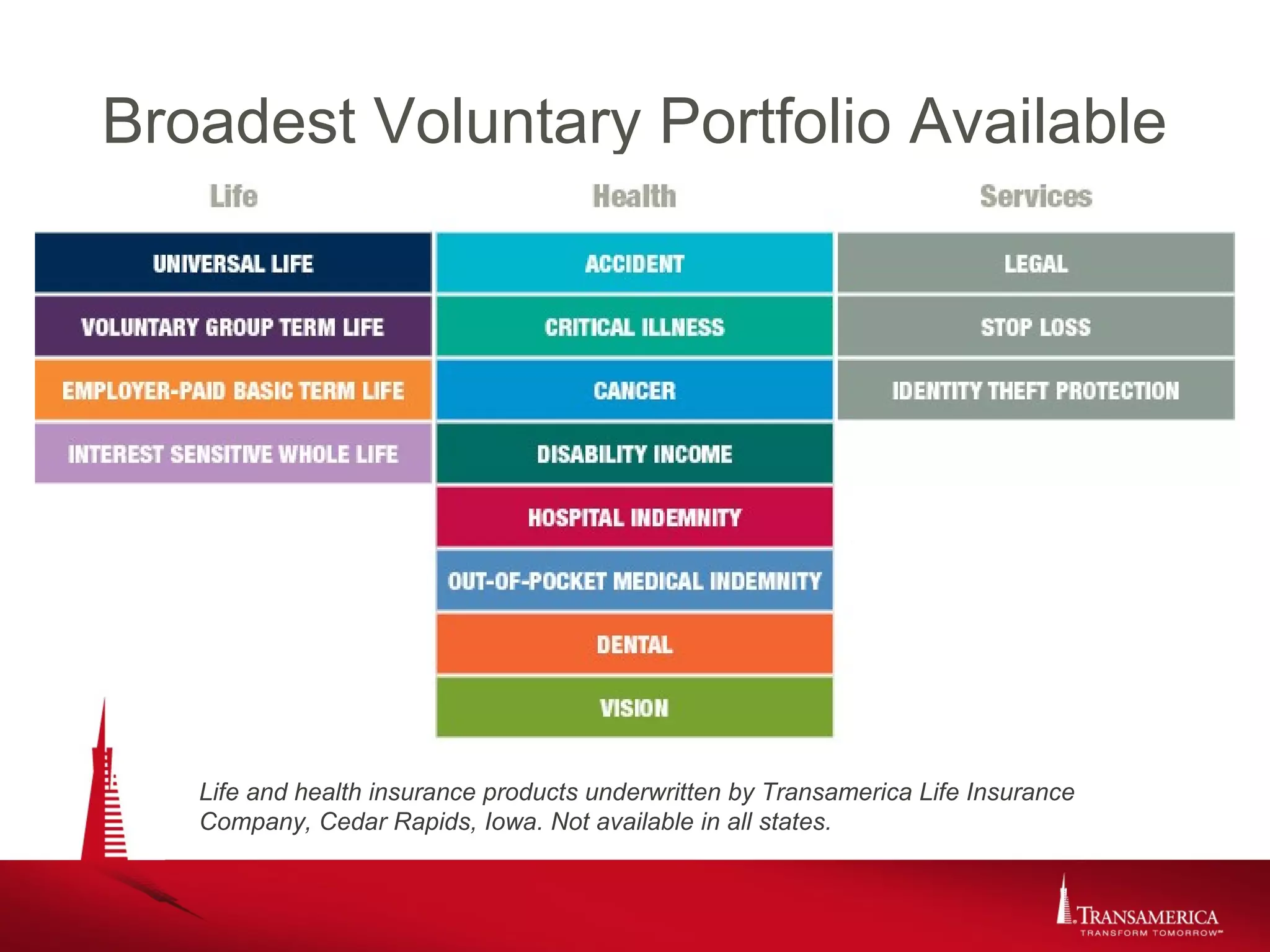 Transamerica Employee Benefits | PPT