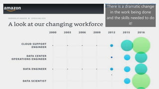 Adapting to Thrive in a World of Relentless Change | PPTX