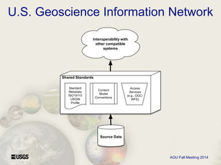 Standards promote interoperability of USGS data on the U.S. Geoscience ...