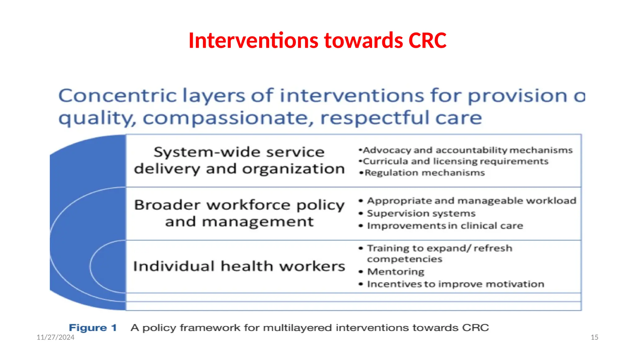 Compassionate and respectful care for nursing and midwives | PPTX