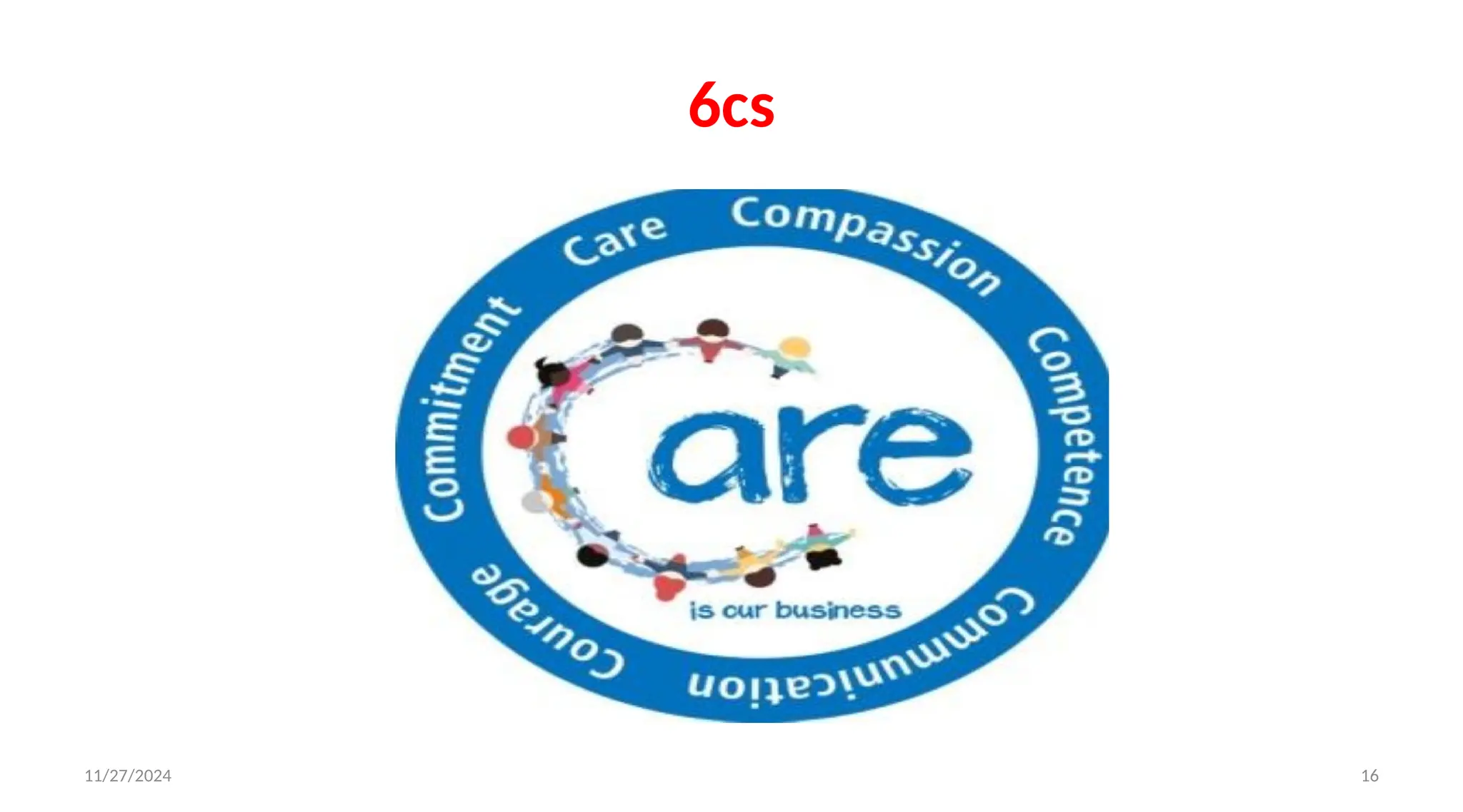 Compassionate and respectful care for nursing and midwives | PPTX