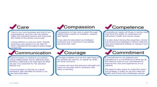 Compassionate and respectful care for nursing and midwives | PPTX