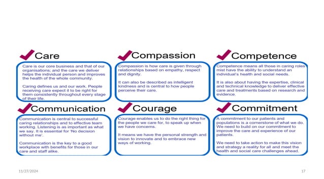 Compassionate and respectful care for nursing and midwives | PPTX