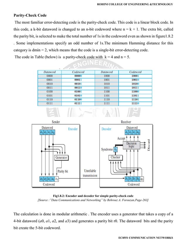 Crc Checksum Pdf