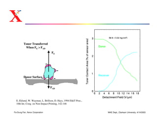 Particle Transport, Deposition, and Removal in Xerography (Fa-Gung Fan ...
