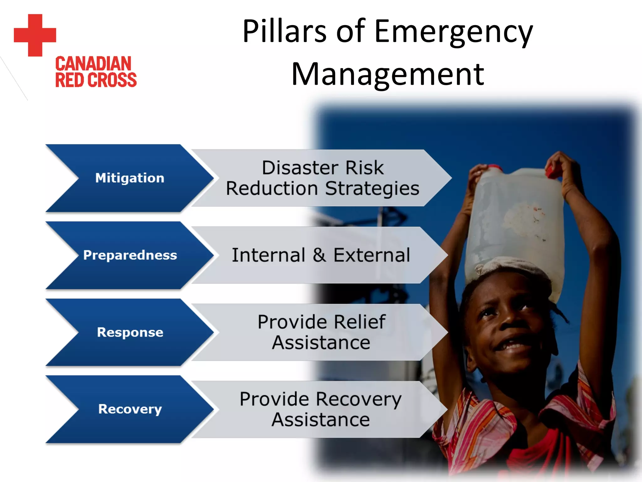 Canadian Red Cross Disaster Management | PPT