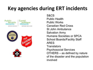 Canadian Red Cross Disaster Management | PPT